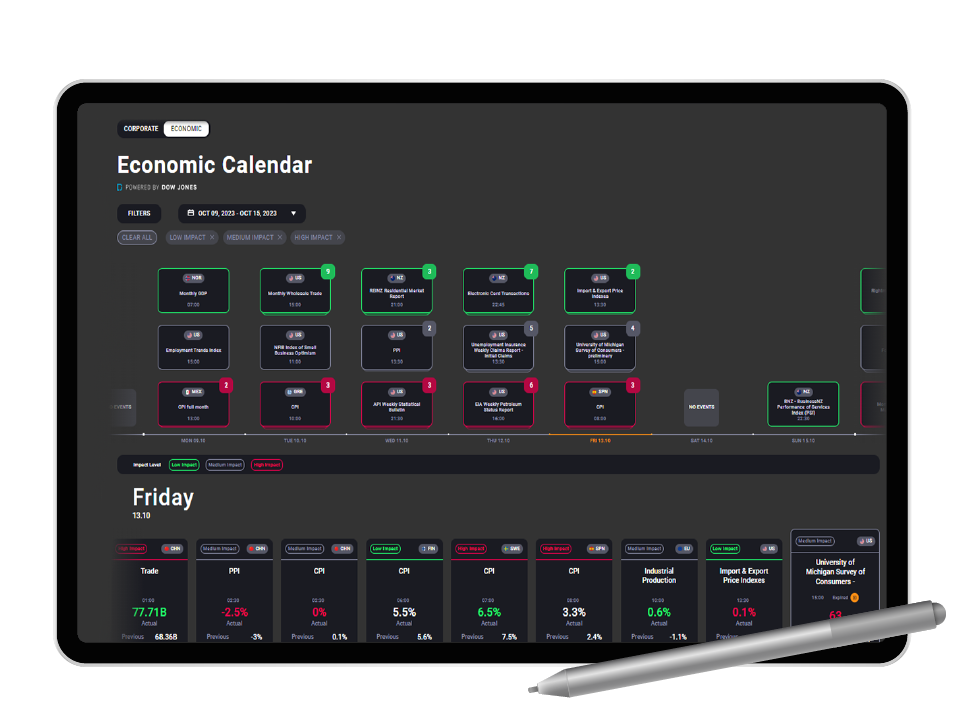 Trade Hub - Market Analysis & Trading Tools | TradingPRO